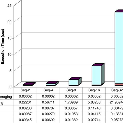 Execution Times For The Sequential Rb Mvdr Algorithm Download
