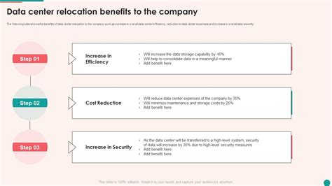 Data Center Relocation Benefits To The Company Existing Data Center Assessment And Process Ppt