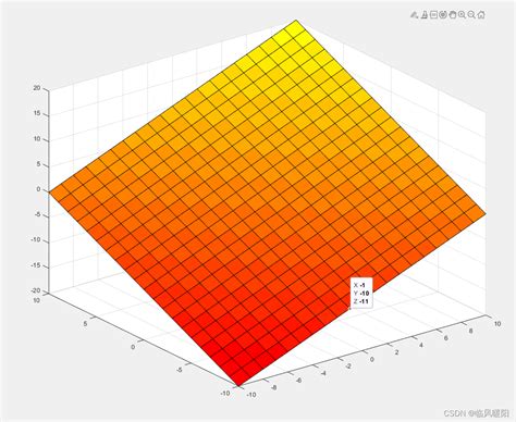 MATLAB 绘制十三阶五颜六色图组合的Colorcube matlab color CSDN博客