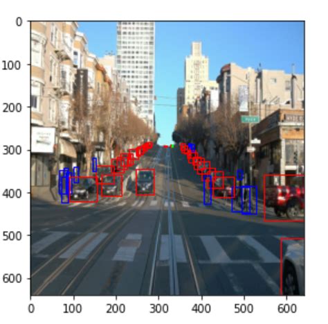Github Ekta98 Object Detection In Urban Environment