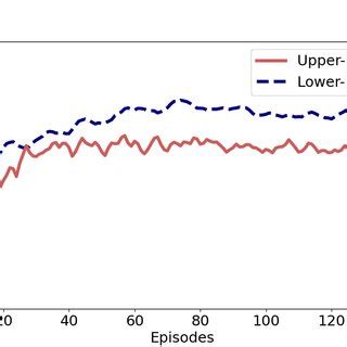 Algorithm Performance Download Scientific Diagram