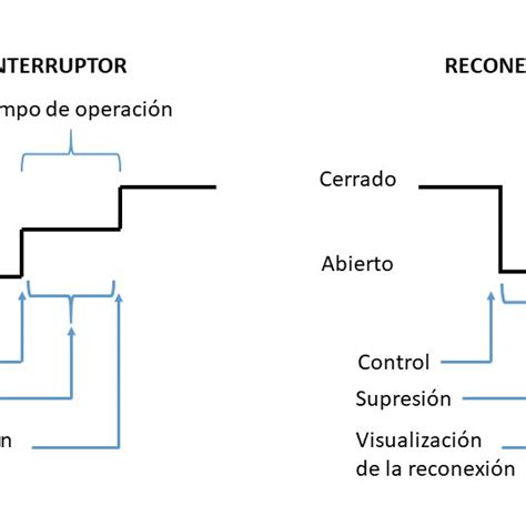 1 Monitoreo Del Estado Fuente Power System Control Technology Download Scientific Diagram