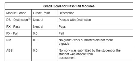 Grades Ucd Registry
