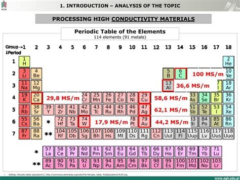 Processing High Conductivity Materials Ppt