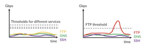 exploring the joint corero juniper threat defense director tdd