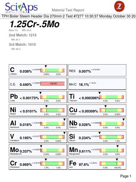 Tmp 1 Pdf Chemical Elements Chemical Compounds