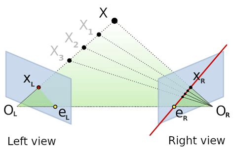 Structure From Motion With OpenCV