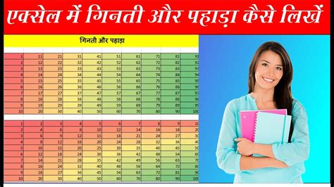 Excel Excel Me Ginti Pahada Kaise Likhe Youtube
