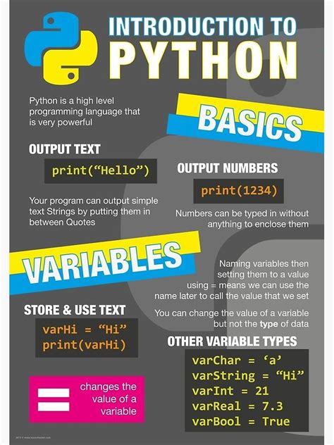 Intro To Python Poster Computer Science Gcse 1 By Lessonhacker