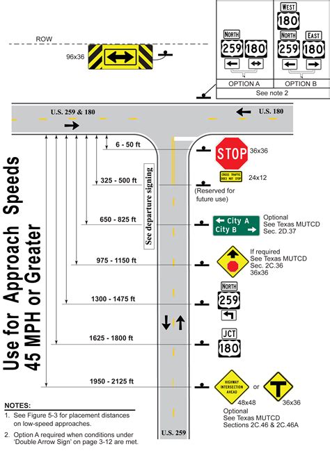 Texas Traffic Code Stop Signs