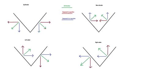 Mooney Tail Vs V Tail General Mooney Talk A Community For Mooney Aircraft