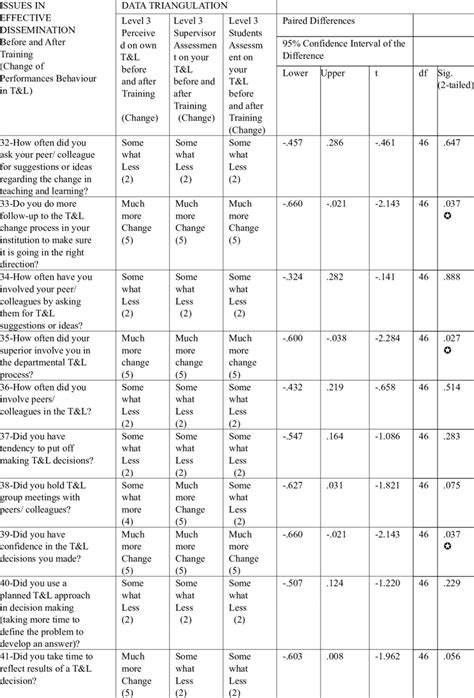 Knowledge Dissemination Process And Application Download Table