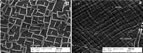 Phase Equilibrium Evolution In Single Crystal Ni Based Superalloys