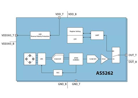Ams As5600 Position Sensor Position Sensors 艾迈斯欧司朗 Ams Osram