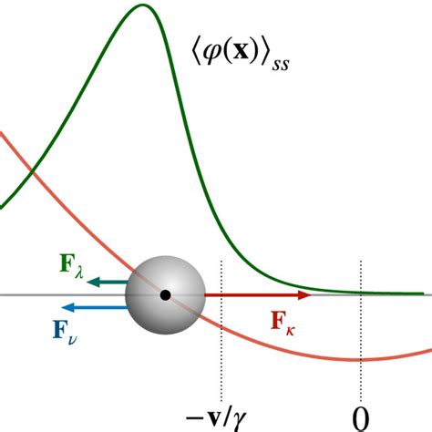 Sketch Of The System In Its Nonequilibrium Steady State Attained At