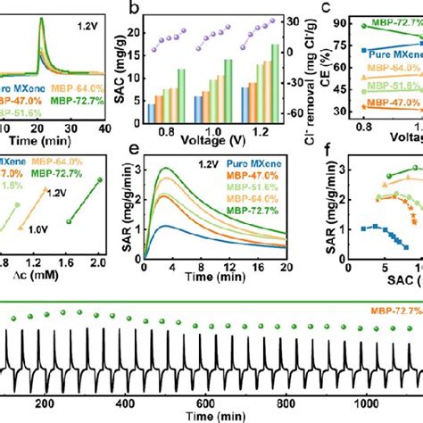 Schematic Illustration For A Flowing Electrode Capacitive Deionization