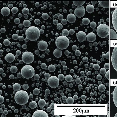 The Recirculation Phenomenon Photos In Eiga Equipment A Atomization
