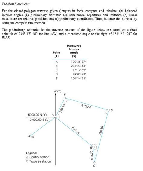 Solved Problem Statement For The Closed Polygon Traverse