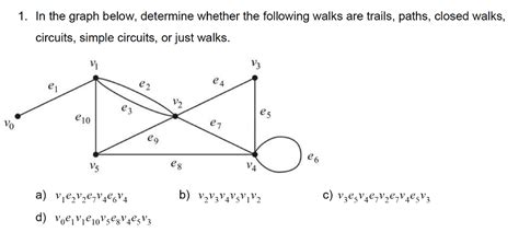 Solved In The Graph Below Determine Whether The Chegg