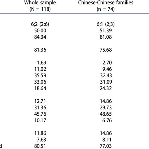 Descriptive Of Participants Demographics Download Scientific Diagram