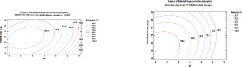 Figure 1 From Synthesis Of A New Molecularly Imprinted Polymer And Optimisation Of