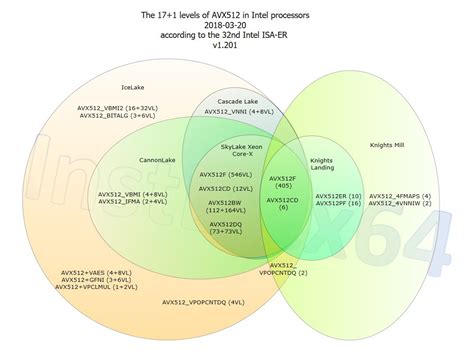 Implement Avx 512 Intrinsics · Issue 310 · Rust Langstdarch · Github