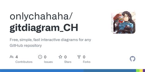 github onlychahaha gitdiagram ch free simple fast interactive