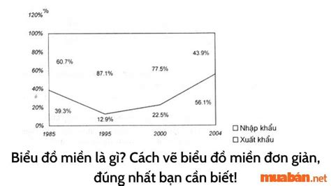 Hướng Dẫn Cách Vẽ Biểu đồ Miền Trong Excel đơn Giản Và Dễ Hiểu