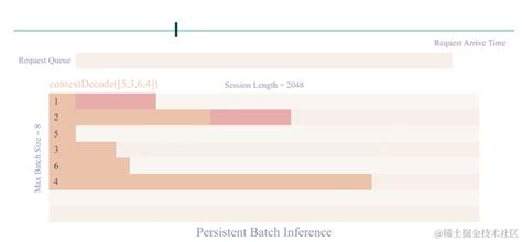 目前业界大模型推理框架很多，各有什么优缺点，应该如何选择？ 知乎