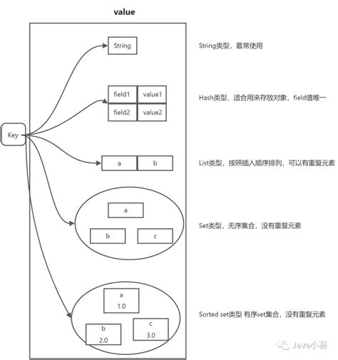 使用redis缓存优化 极客之音