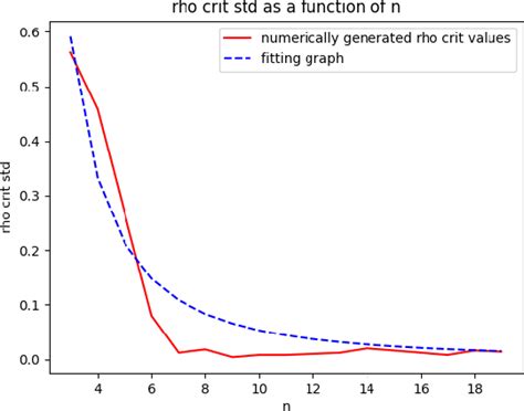 Figure From Correlation Thresholds For Effective Composite Pulse Quantum Error Mitigation