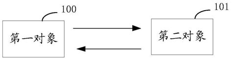 Decryption Method And Equipment Based On Sm2 Elliptic Curve Eureka