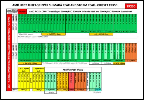 Amd Ryzen Threadripper 7980x Specs Techpowerup Cpu Database