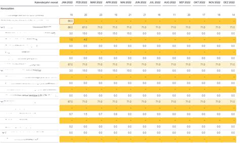 Sap Analytics Cloud Deactivate Disaggregation Sap Community