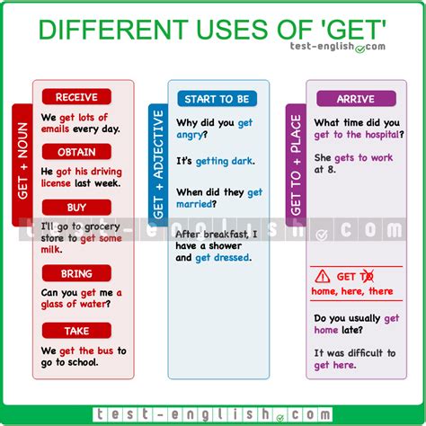 The Different Uses Of The Verb Get Test English