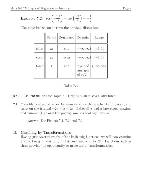 Math 109 Topic 7 Graphs Of Trigonometric Functions Exercises With