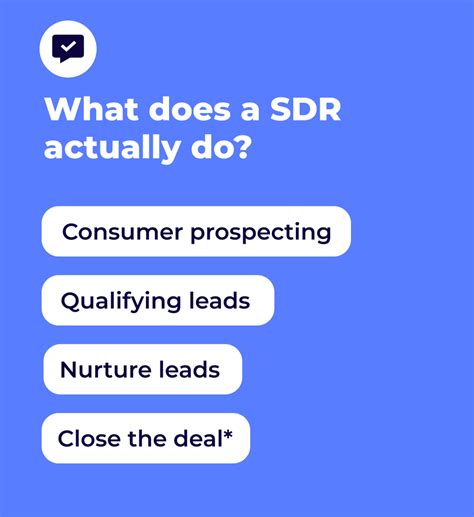 What Is The Sdr Role And What Its Not 2025 Version What Is The Sdr Role And What Its Not 2025 Version