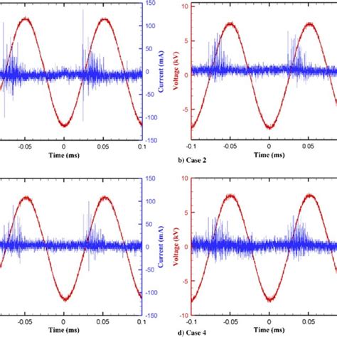 Schematic Representation Of Asymmetric Vortex Control By Means Of A