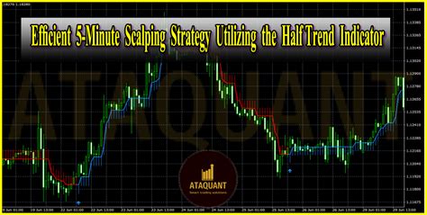 efficient 5 minute scalping strategy utilizing the half trend indicator ataquant advanced