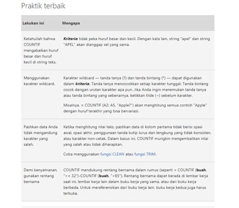 Contoh Cara Menggunakan Fungsi Rumus Countif Excel Aikerja
