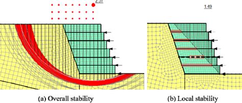Overall And Local Stability Of The Near Vertical Reinforced Soil