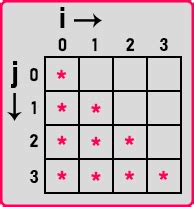 Drawing Pattern In C Language Dot Net Tutorials