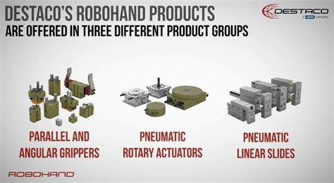 Piedmont Technical Sales On Linkedin Robohand Product Overview