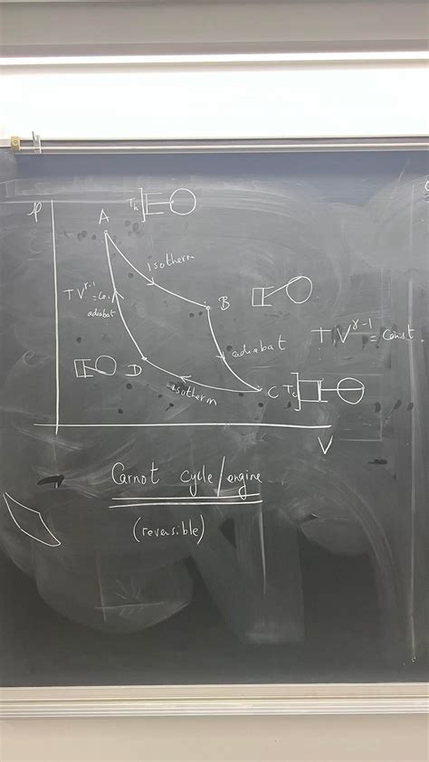 The Carnot Cycle The Carnot Cycle Physics And Chemistry Facebook