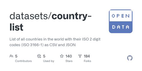 Github Datasetscountry List List Of All Countries In The World With