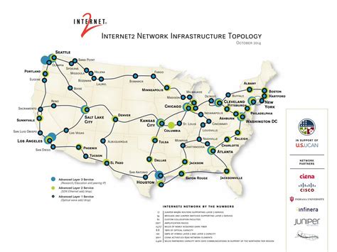 Pdf Internet2 Network Infrastructure Topology Dokumentips