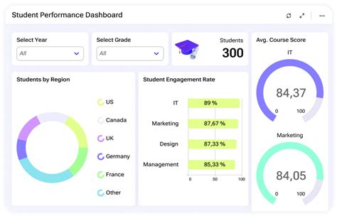Data Analytics For Edtech Valiotti Analytics Data Analytics For Edtech Valiotti Analytics