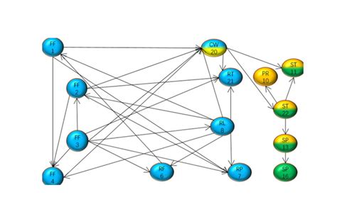 Research Overview Ubc Dais Lab Bhushan Gopaluni