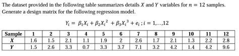 Solved Show Using R Code What Are Key Assumptions Used In Chegg