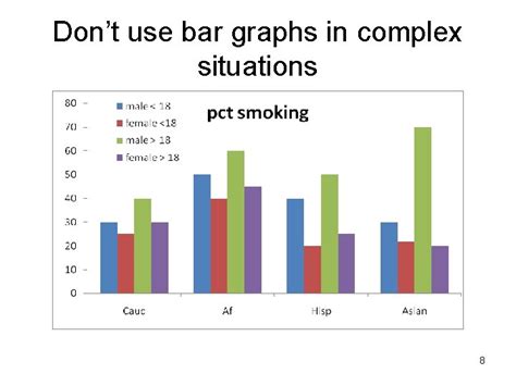 Statistical Reporting Stats In The Literature Tables Graphs